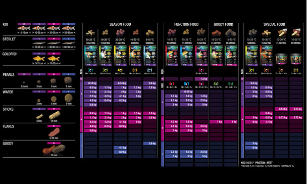 The Food Finder – How to Find the Right Food.